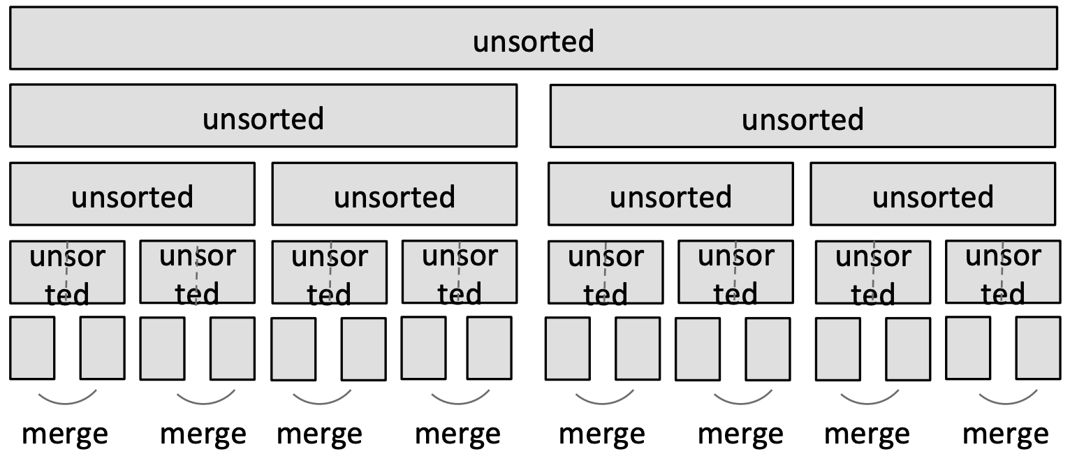 Merge sort